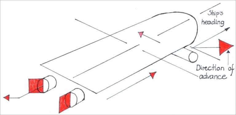 Skilful Vessel Handling - NauticalCampus
