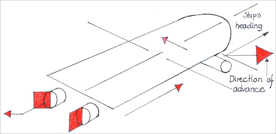 Skilful Vessel Handling - NauticalCampus